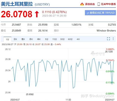 汇率跌破24重要关口，外汇储备降至负数！谨防该国弃货、收汇风险 知乎