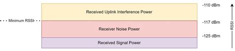 rssi based locating issues in lorawan networks icoteq electronics