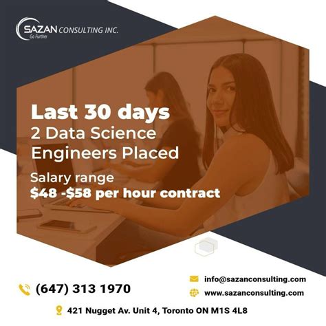 Katz Fatima On Linkedin Bigdata Dataanalytics Datascientist Bigdataanalytics Canadaitjobs