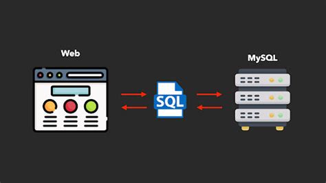 Python SQL 資料庫 數據持久化 全攻略