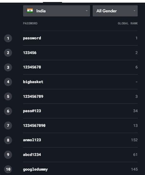 sai adithya thatipalli on linkedin cybersecurity india