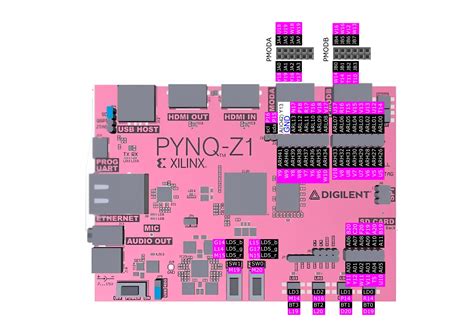 Pynq Z1 Pinout Learn Pynq