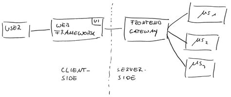 The Complete Picture Lagom And Play In Action Java Jw Bargsten