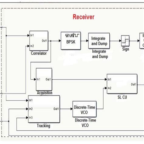 pdf synchronization in dsss system