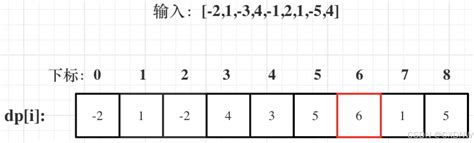 【算法篇】动态规划类（4）——子序列（笔记） Csdn博客