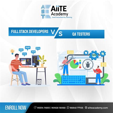 Aiite Academy On Linkedin Bestitacdemy Bestitacademyinchennai Fullstackdevelopement Qatesters