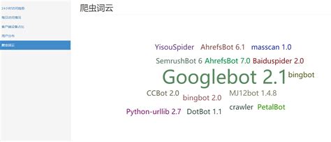 计算机毕设 基于大数据的服务器数据分析与可视化系统 Python 可视化 大数据毕设 云计算的大数据处理系统的设计与实现 Csdn博客