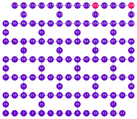 Circuit Kinitting Toolboxを使ってみる2024年 Lab3 — Ibm Quantum Challengeで学ぶ