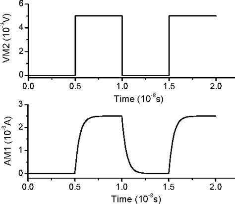 Figure 1 From An Equivalent Circuit Model For The Long Wavelength
