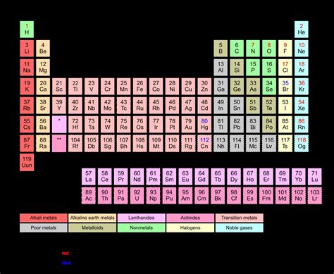 6 Photos Inner Transition Metals Located Periodic Table And View Alqu