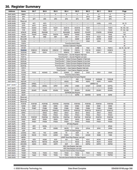 TCCR1A Location In Documentation Programming Arduino Forum