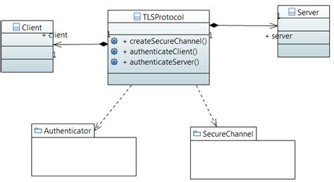 Figure A1 Structure Of Tls Pattern Download Scientific Diagram