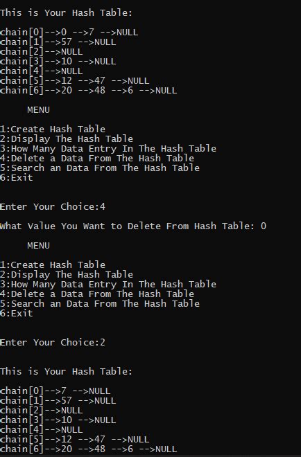 GitHub Asifichy HashTable Implementation Of Chained Hash Table Using C