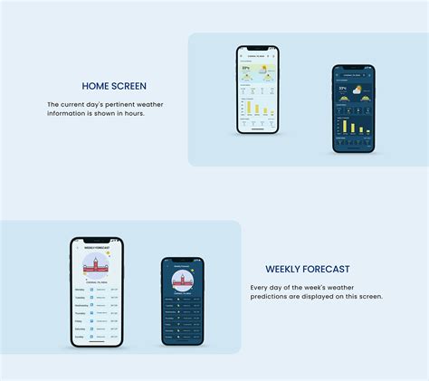 Weather Forecasting Application Ux Ui Ui Case Study Behance