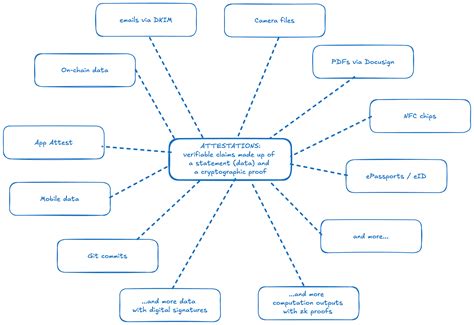 Attestations Knot Group Wiki