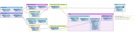 In My Workbench I Write Multiple Data To One Excel File Only Then You