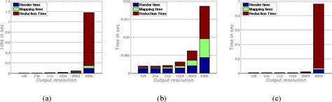 Figure 5 From Gpu Powered Computational Framework For Efficient 3 D
