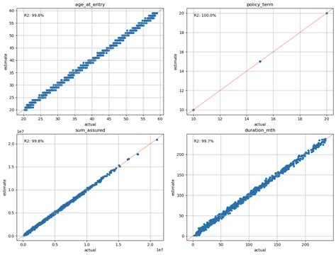 Selecting Model Points By Cluster Analysis Lifelib