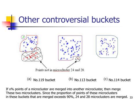 Ppt A System For Outlier Detection And Cluster Repair Powerpoint