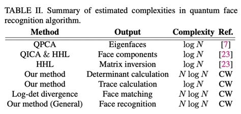 Quantum Face Recognition Protocol With Ghost Imaging · Issue 872