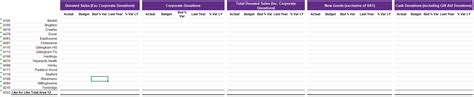 Building Variance Reports In Power Bi Microsoft Fabric Community