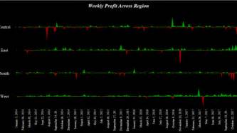 Tableau Tips Area Chart With Two Colours Data Vizzes