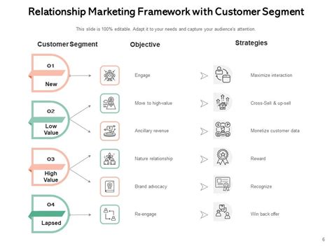 CRM Empoyee Business Engagement Ppt PowerPoint Presentation Complete Deck