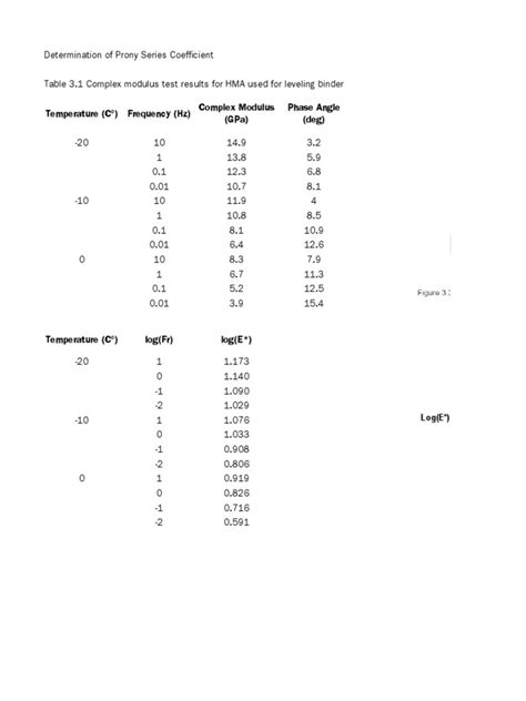 Determination Of Prony Series Coefficient Pdf Applied And