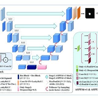 Network Architecture Of The Proposed CNN Model Download Scientific Diagram