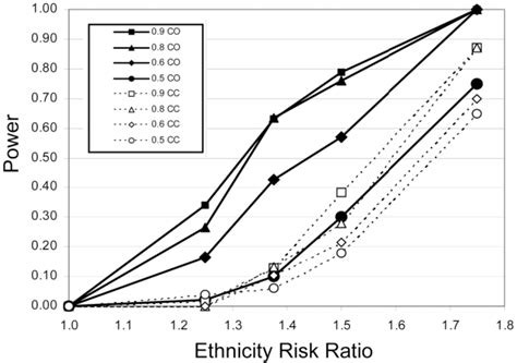 Figure 1 From A Genomewide Single Nucleotide Polymorphism Panel With
