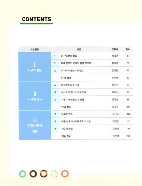 알라딘 미리보기 Ebs 개념완성 과학탐구영역 지구과학 1 2023년용