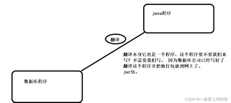 jdbc的入门 ew帮帮网