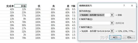 【excel图表】 完成率占比 子弹图 知乎