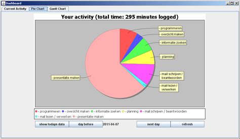 3 pie chart visualization download scientific diagram