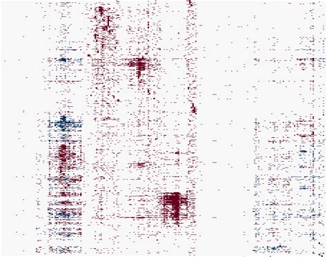 Dataset Escape Omics Signatures Of Genes And Proteins For Stem Cells
