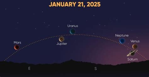 A Rare Alignment Of 7 Planets Is About To Take Place In The Sky
