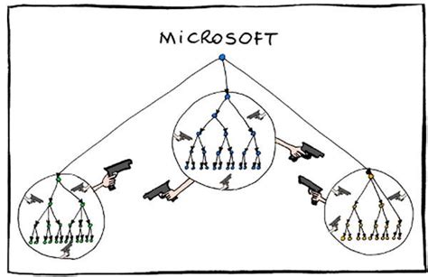 The Ballmer Reorg Is All About Ruining This Hilarious Old Joke