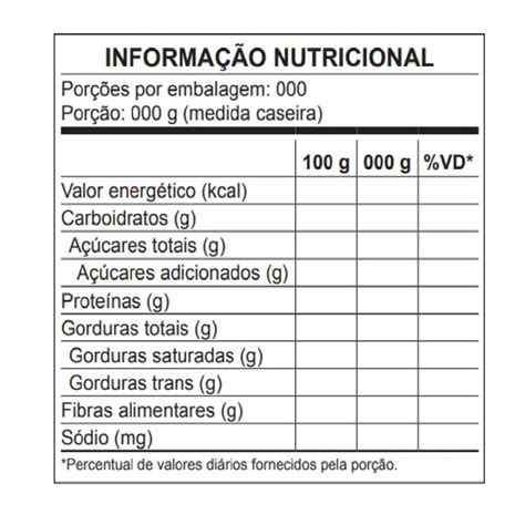 Nova Lei De Rotulagem De Alimentos Saiba Quais São As Mudanças Para