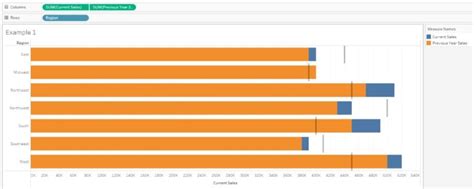 Tableau Bullet Graph Definition Examples How To Create