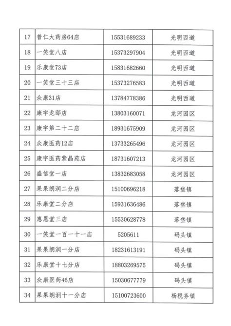 关注 安次区应急保供药店名单温馨提示澎湃号·政务澎湃新闻 The Paper