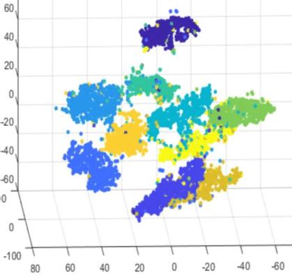 14 2 D And 3 D Descriptions Of MNIST Data Using The T SNE Method