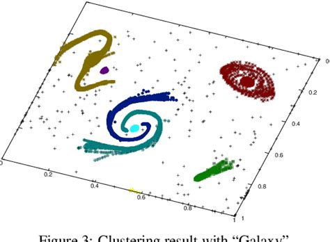 figure 3 from automatic subspace clustering with density function