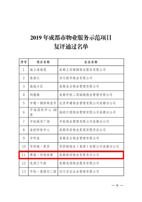 喜报 新闻物业公司项目荣获“成都市物业服务示范项目”称号 成都新闻物业有限责任公司