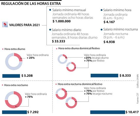 Cómo Se Pagan Las Horas Extras En Día Festivo En México