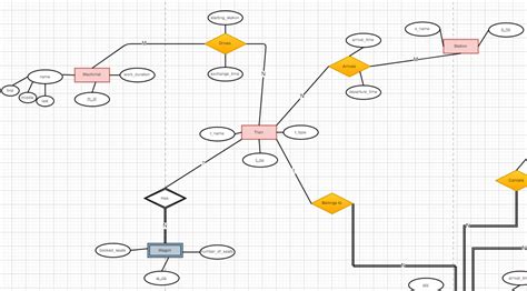 Solved Can You Write Me A Subquery Returns Multiple Rows