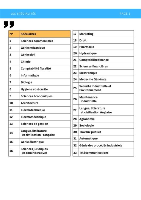 Voici La Liste Des Diplômes Les Plus Demandés Sur Le Marché Du Vitaminedz