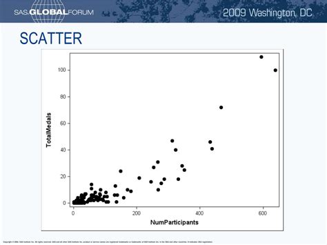 ppt using proc sgplot for quick high quality graphs powerpoint