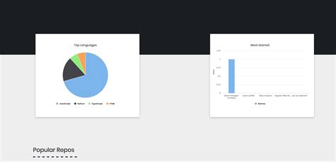 Github Myrdstomocto Profile A Restyled Look Of Your Github Profile
