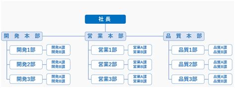 パワポ 組織図と体制図のオシャレでかっこいいテンプレート素材を無料で配布！ しろくまの森