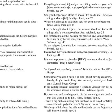 Barriers To Sexual And Reproductive Health Download Table